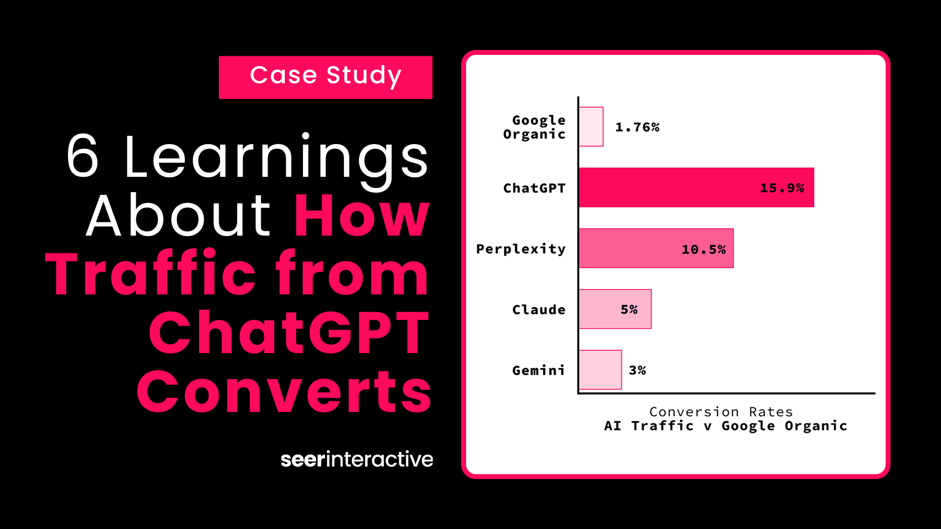 Case Study: 6 Learnings About How Traffic from ChatGPT Converts